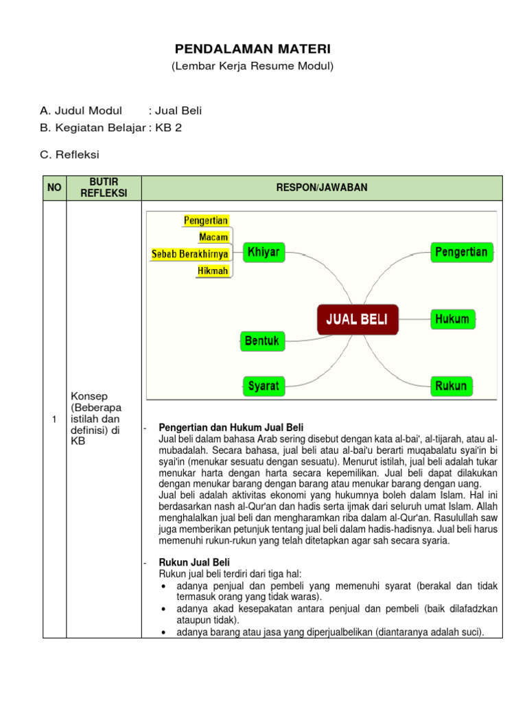 LK - Resume Pendalaman Materi PPG 2022-KB 2-Modul 9 | PDF