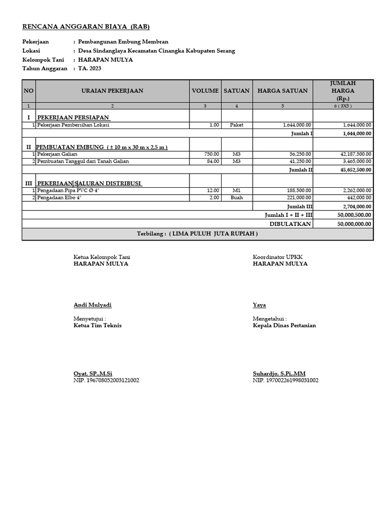 Rab - Embung Sindanglaya Cinangka - Revisi | PDF