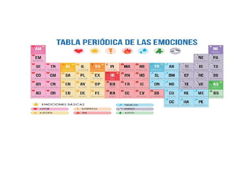 Como Dominar Tus Emociones Con La Tabla Periodica Pdf