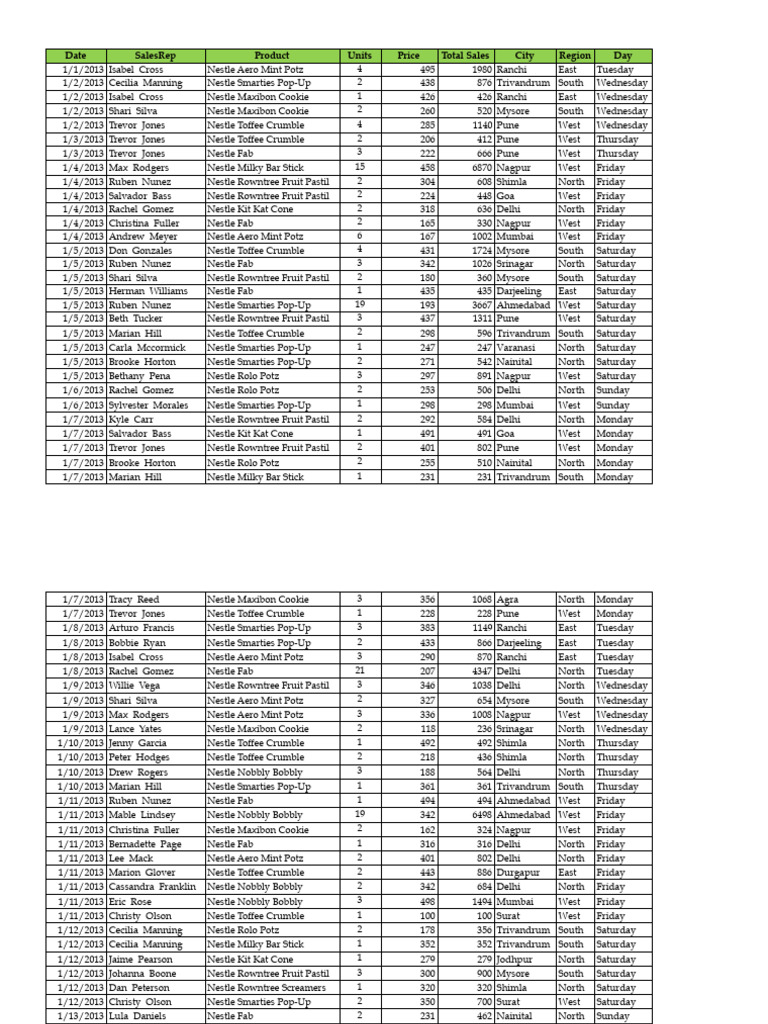 Top Excel Trick To Earn Rs 1746 in Just 1 Hrs (Analyze Data) .XLSX - Sales | PDF | Confectionery ...