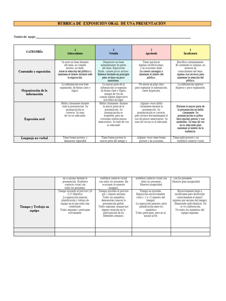 Rúbrica Exposicíón Oral de Una Presentación | PDF