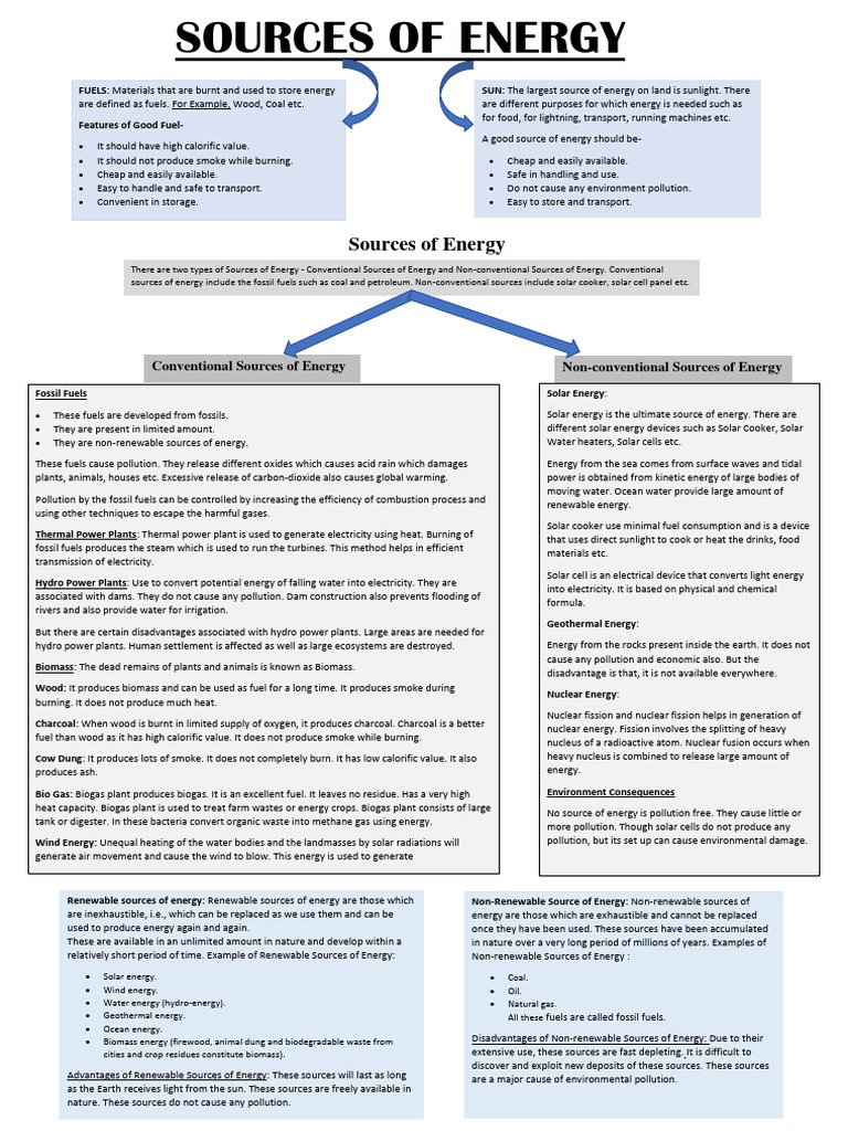 Sources of Energy | Download Free PDF | Energy Development | Fuels