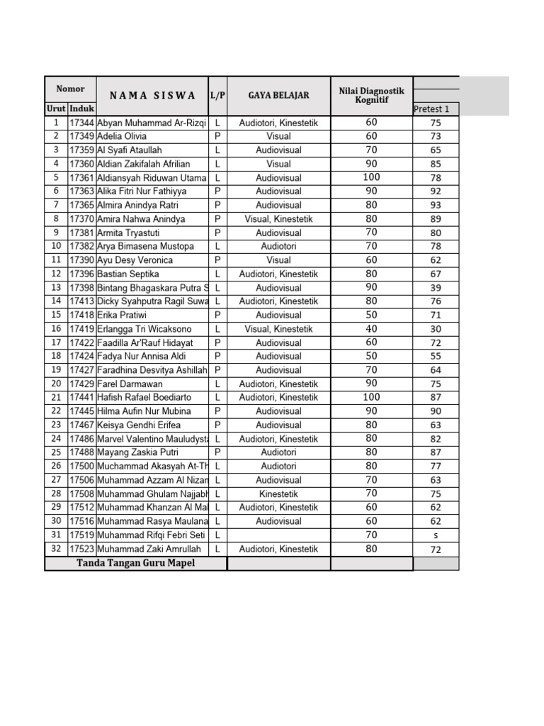 Nilai Modul 1 KLS 7E | PDF