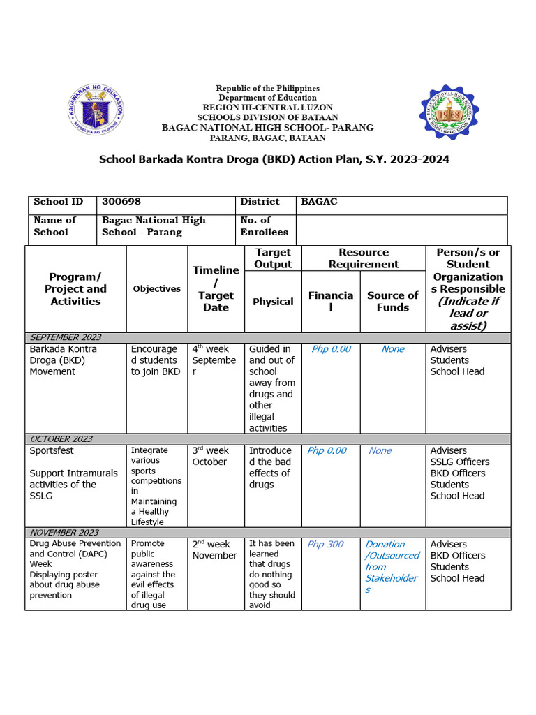 Action Plan of Barkada Kontra Droga | PDF | Tobacco Smoking | Addiction