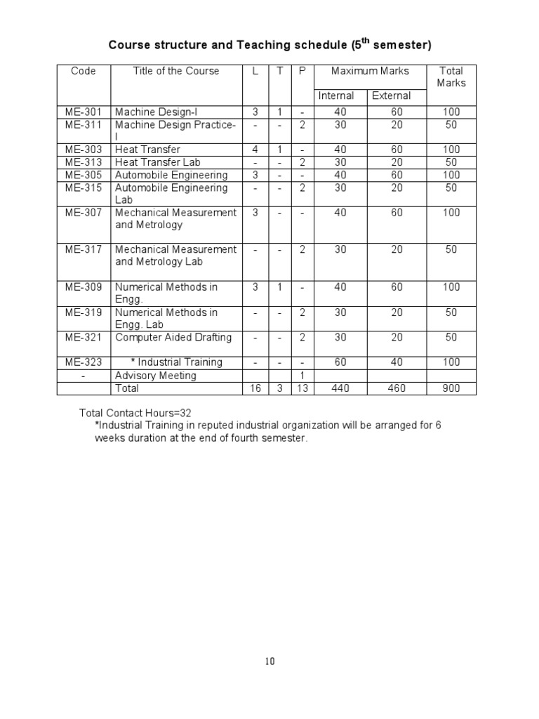 Course Structure and Teaching Schedule (5 Semester) | PDF | Thermal ...