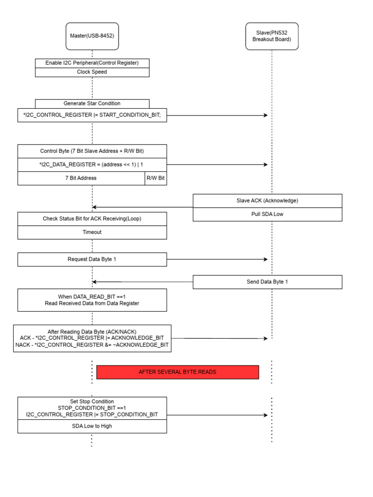 I2C Sequence Diagram - Drawio | PDF