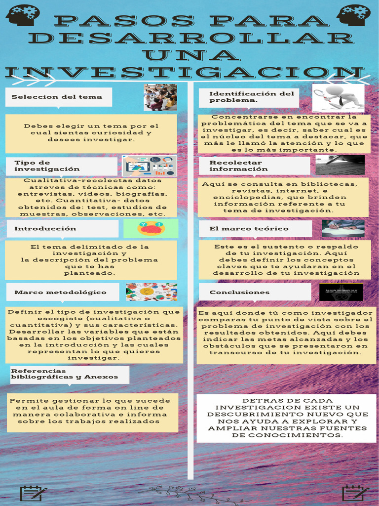 Infografia de Pasos para Una Investigacion | PDF