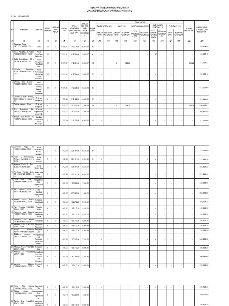 Perhitungan TPP Dinas Dukcapil 2023 | PDF