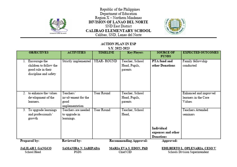 Actionplan On ESP 2022 2023 | PDF | Teachers | Teaching