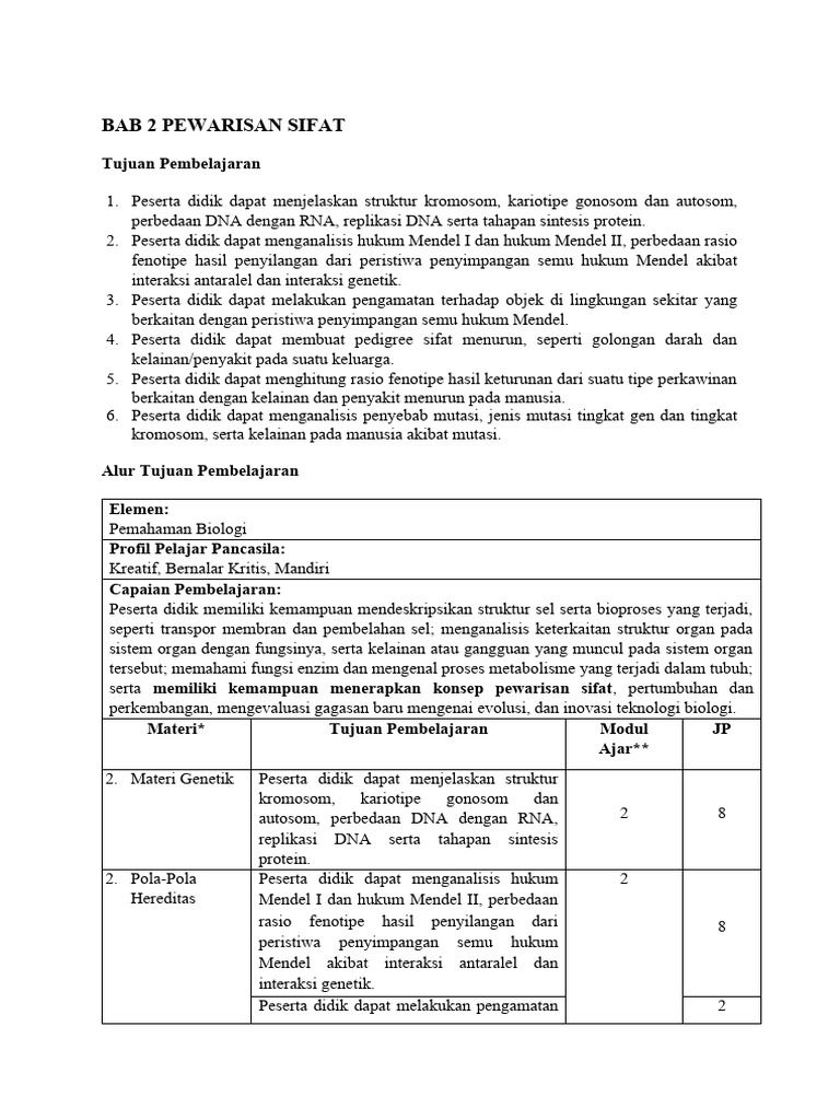 Atp Dan Modul Ajar Biologi Sma Kelas Xii Bab 2 | PDF