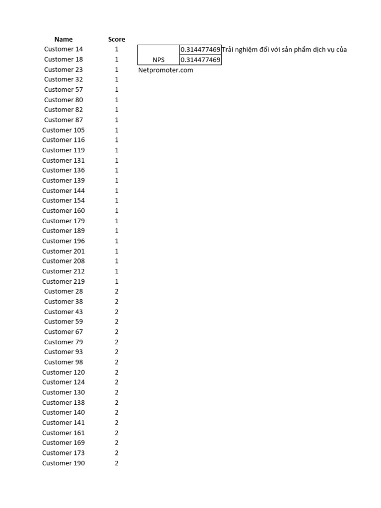 01 - Net Promoter Score - Survey Data | PDF