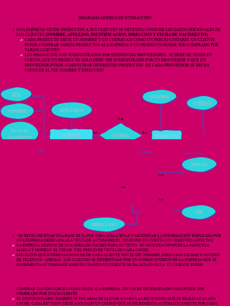 Diagrama Modelo de Interaccion | PDF | Business | Negocios económicos