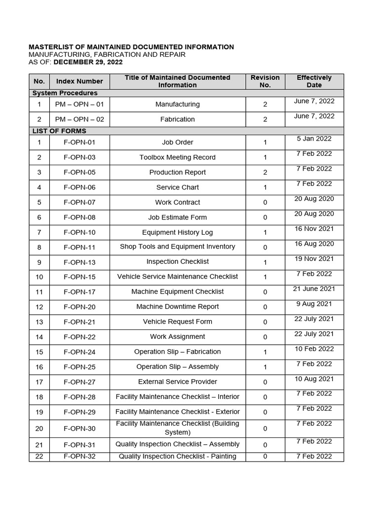 Sample Master List of Maintained Documents Document Controller MFR ...