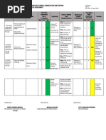 CPC Chart July 2020 | PDF | Warehouse | Customs