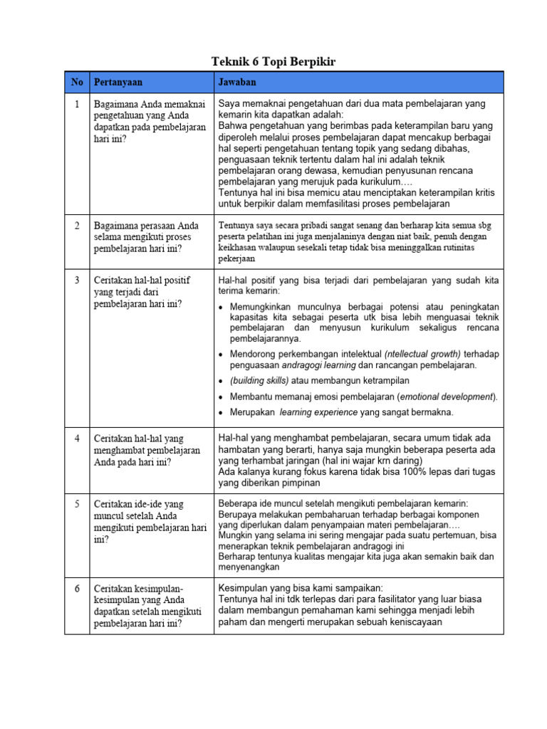 Refleksi Model 6 Topi Berpikir | PDF