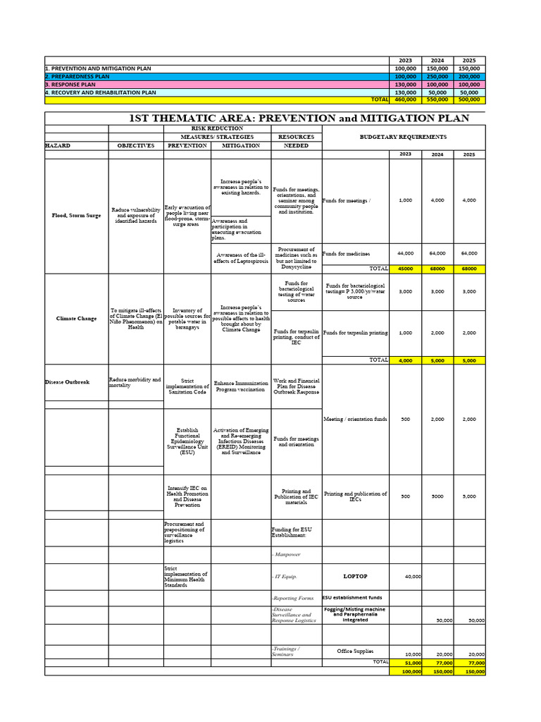 DRRMH 4 Schematic Area Final Budget 2023-2025 As of Oct 17 2023 | PDF ...
