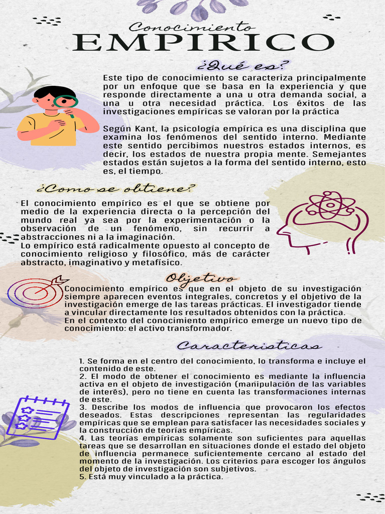 Infografía Conocimiento Empirico | PDF