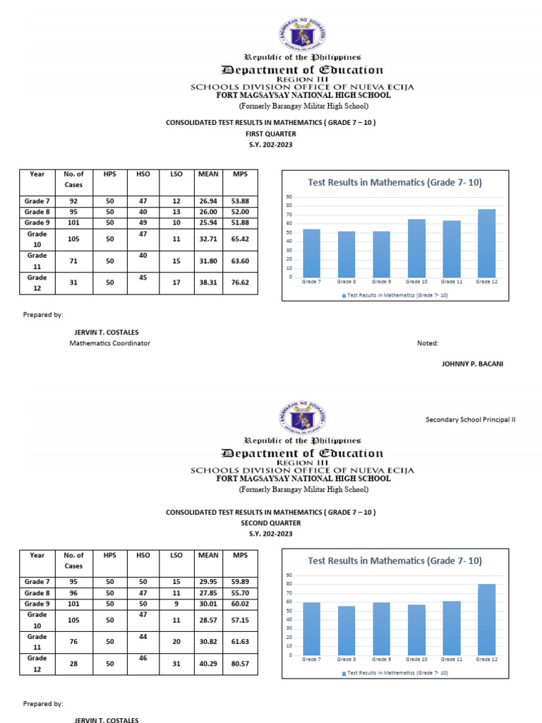 consolidated-MPS-Business Math, Empowerment, UCSP SY-2023-2024 | PDF ...