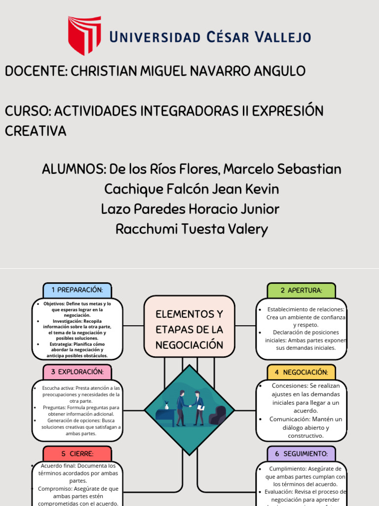 Organizador Grafico Proyecto Creativo Multicolor | PDF