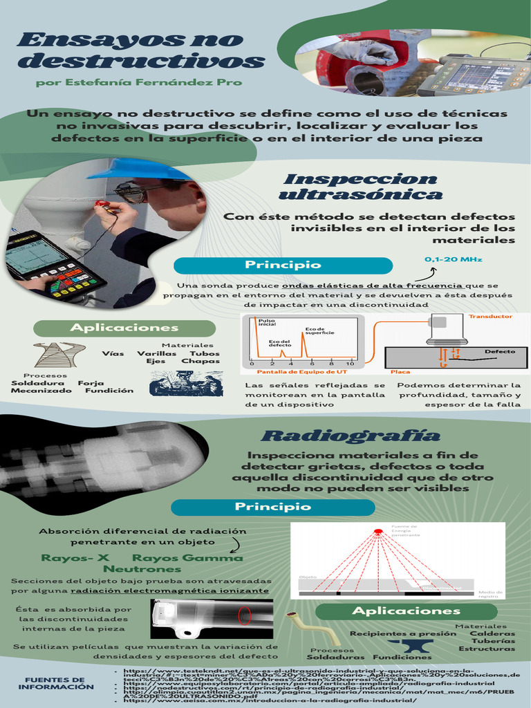 Ensayos No Destructivos | PDF | Pruebas no destructivas | Ultrasonido