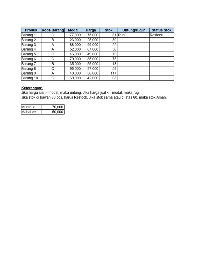 Analisis Stok dan Penjualan Produk | PDF