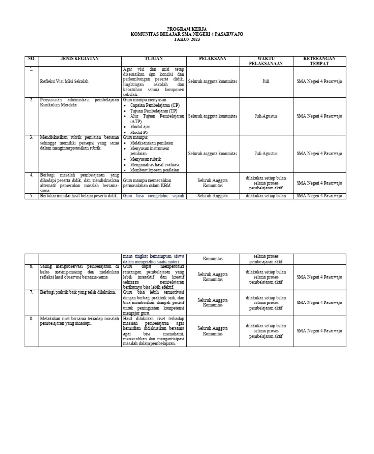 Program Kerja Komunitas Belajar | PDF