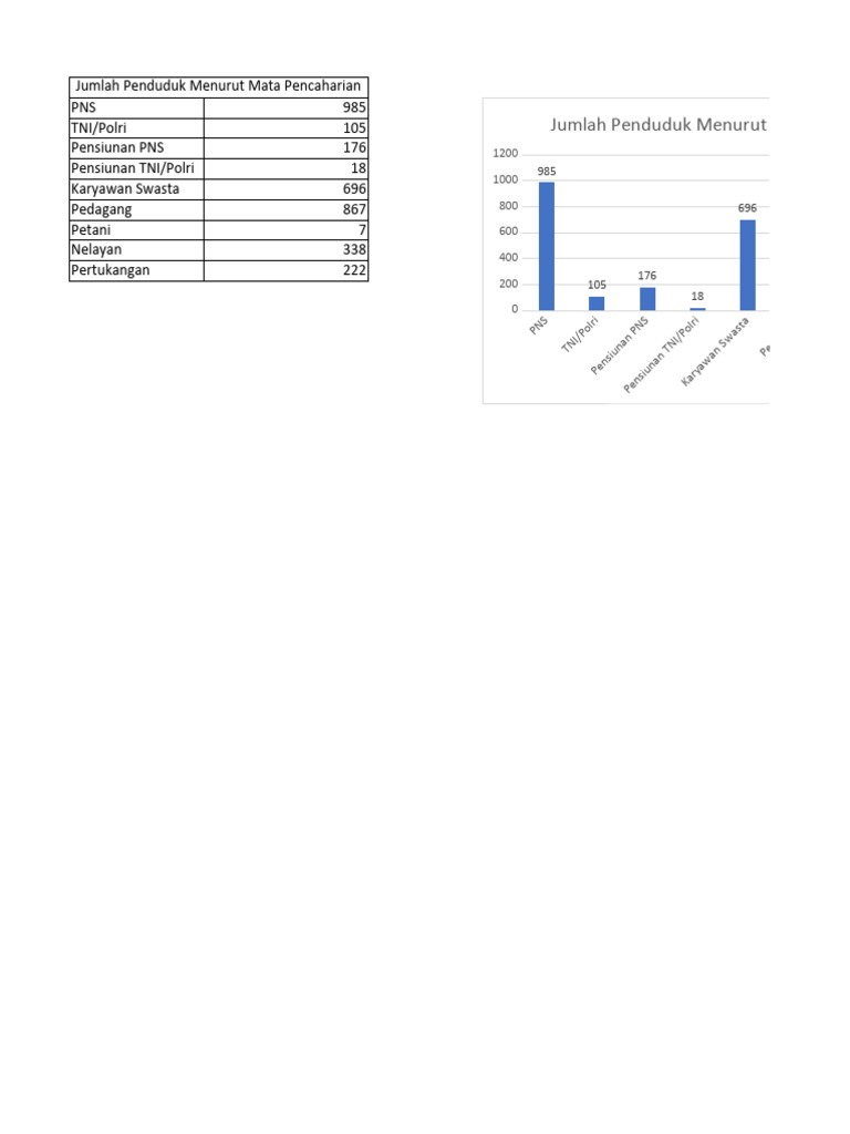Data Alyakk Cun | PDF