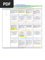 9° CCNN Libro de Estudiante PDF Honduras 2 | PDF | Neurona | Sistema nervioso central