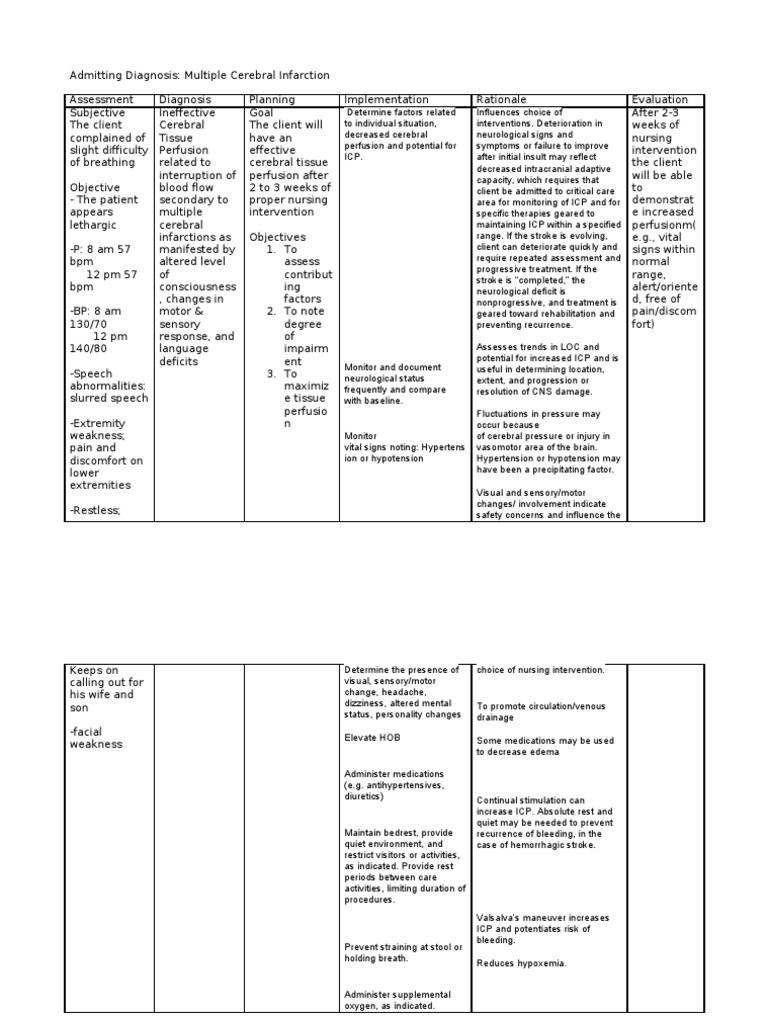 NCP Ineffective Cerebral Tissue Perfusion | PDF | Stroke | Neurology