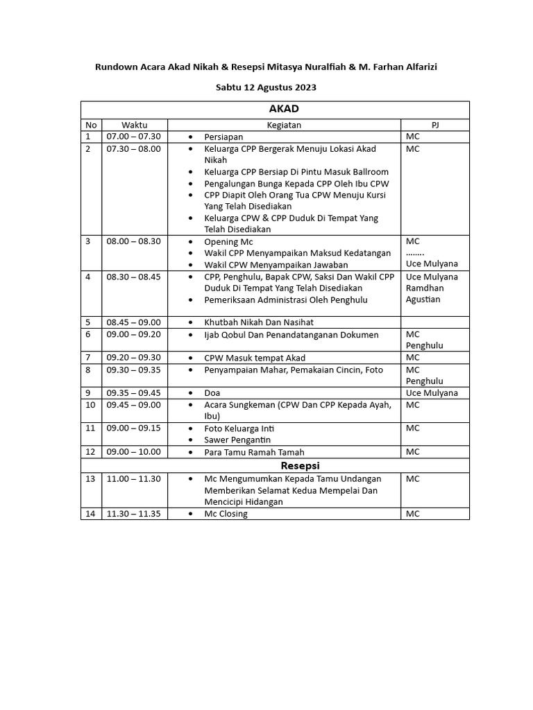 Rundown Acara Akad Nikah Dan Resepsi Pernikahan by Ag MC | PDF | Agama ...