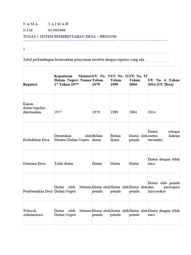 Tugas 1 Sistem Pemerintahan Desa | PDF