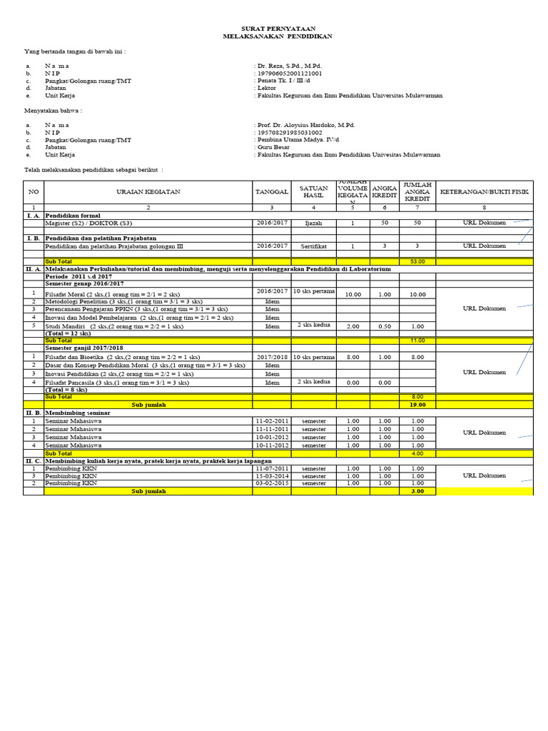 Format Pengakuan DUPAK 2023 | PDF