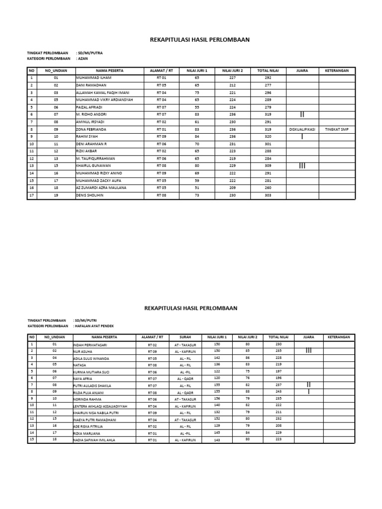 Daftar Peserta Lomba | PDF