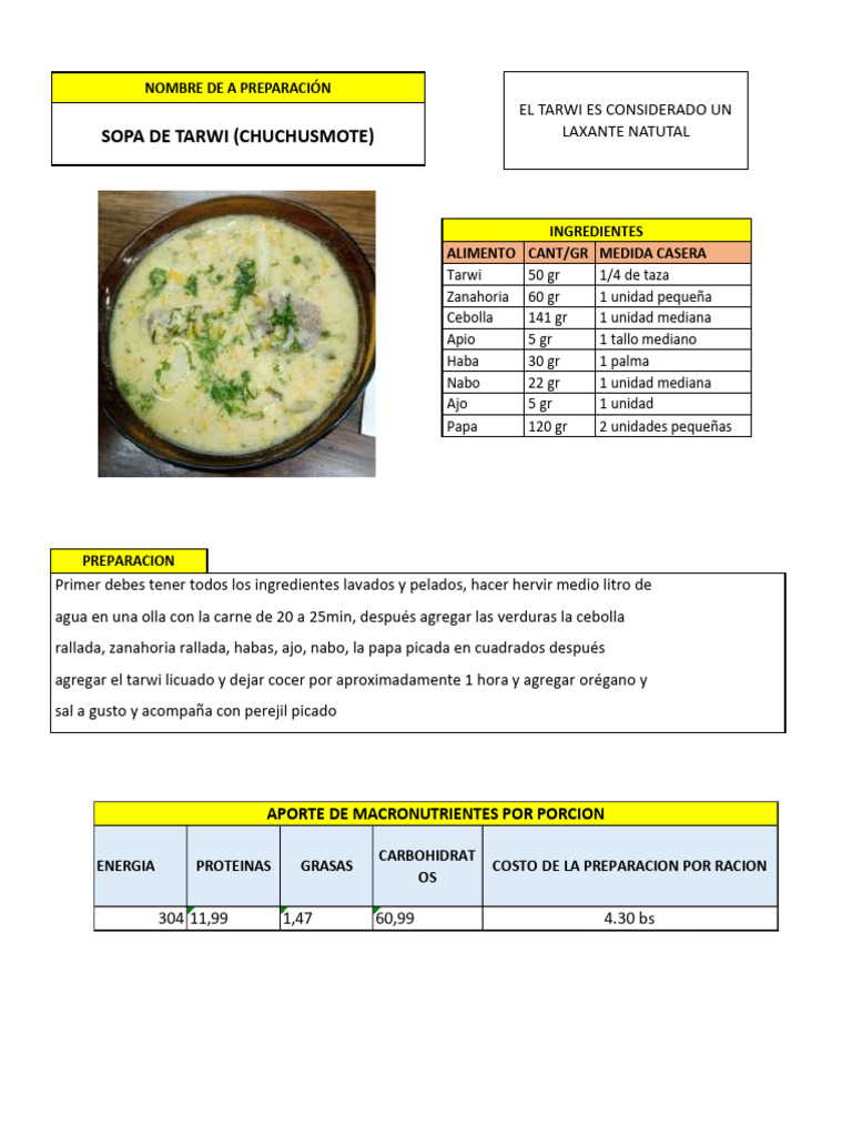 Receta de Sopa de Tarwi (Chuchusmote) | PDF