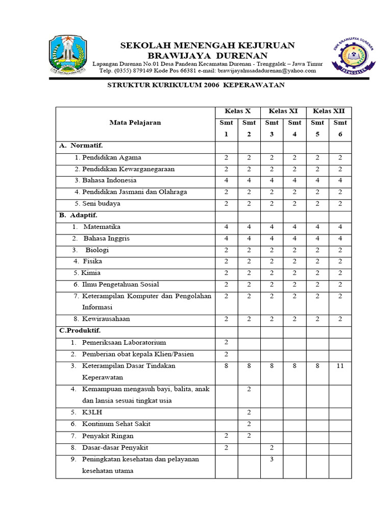 Struktur Kurikulum 2006 Keperawatan | PDF