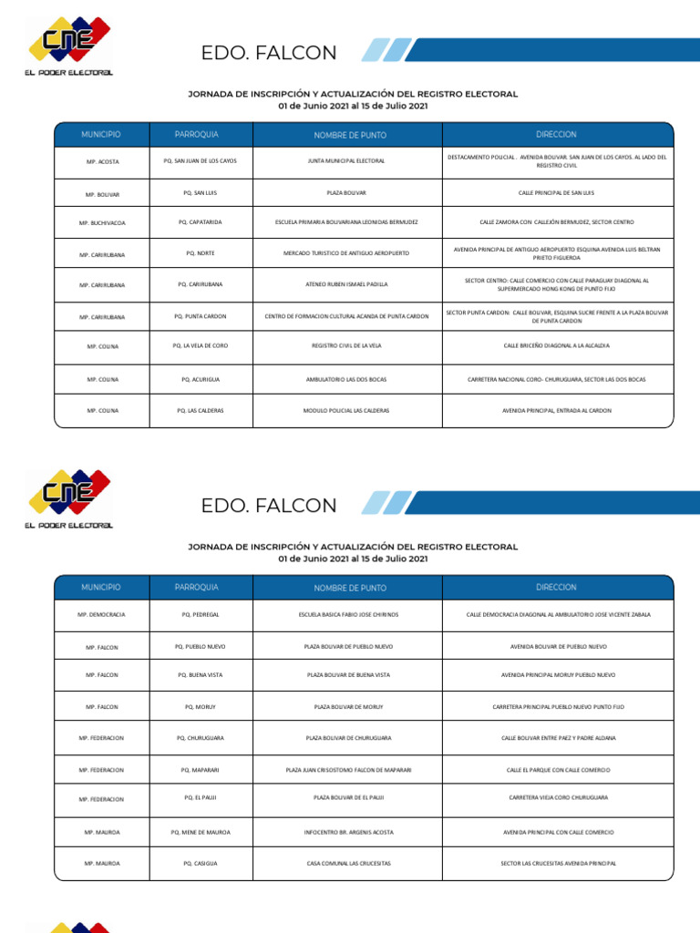 Falcon | PDF | Venezuela