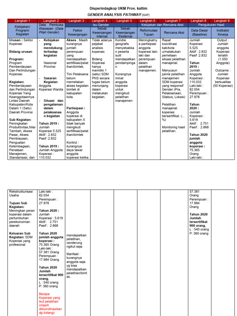 Latihan Gap-Gbs Indagkop Kaltim | PDF | Karier & Perkembangan