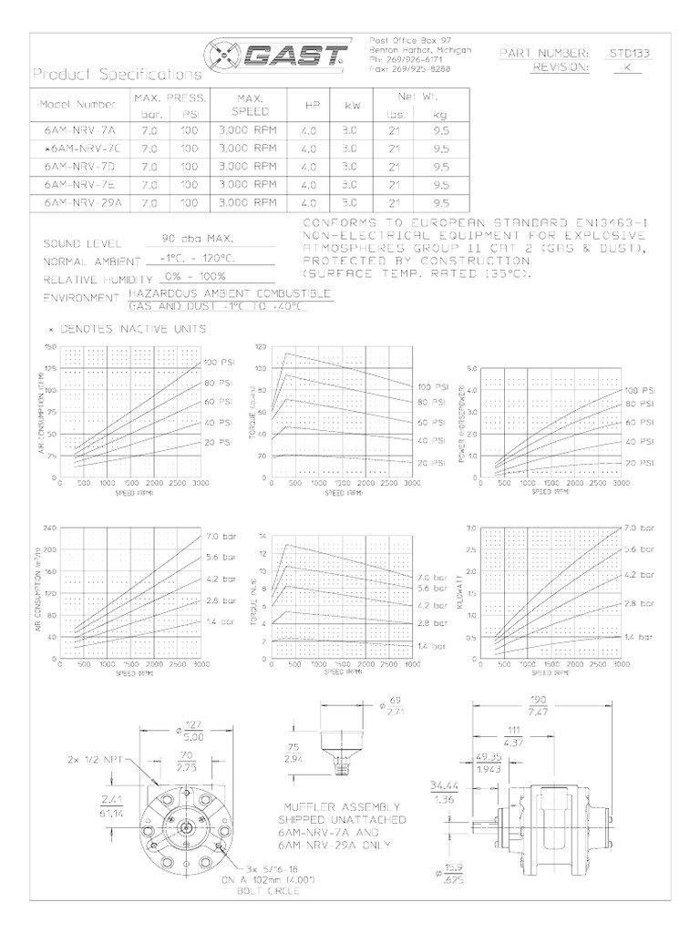 ME10 Gast 6am NRV 7a | PDF