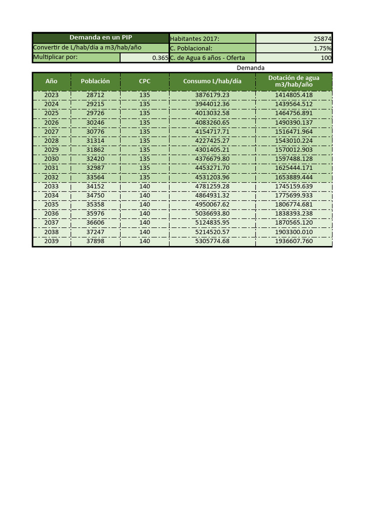 Demanda Efectiva Formulación PIP Del Consumo de Agua | PDF