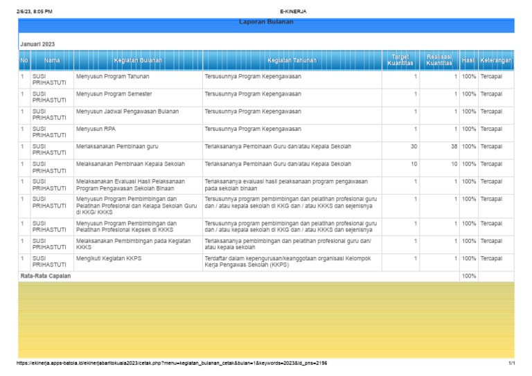 E-KINERJA Bulanan Susi Prihastuti | PDF