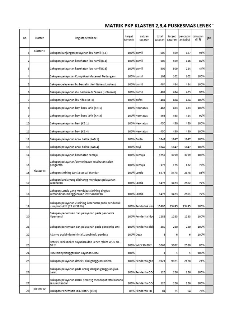 Matrik Bulanan Klster 2 3 4 PKP | PDF