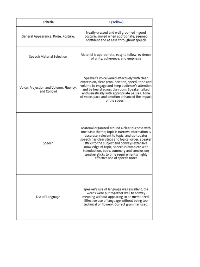 Speech Evaluation Criteria | PDF | Speech | Gesture