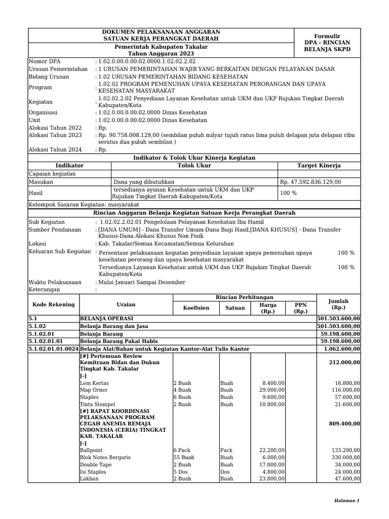 1.02.02.2.02 Penyediaan Layanan Kesehatan Untuk UKM Dan UKP Rujukan ...