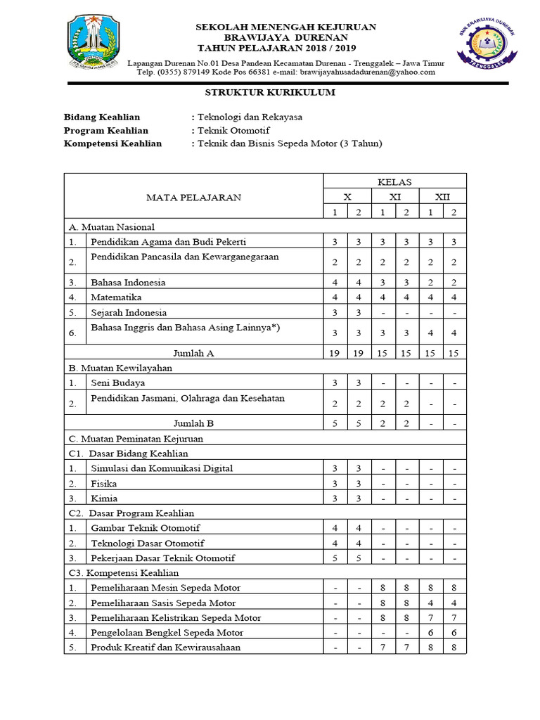 Struktur Kurikulum 2013 Revisi 2018 TBSM | PDF