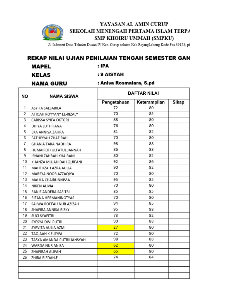 Nilai Ipa-Pts Ganjil Kelas 9 Ta.2022 - 2023 | PDF