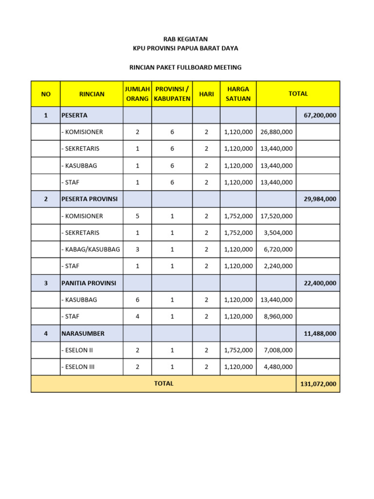 Rab - Kegiatan Fullboard PBD | PDF