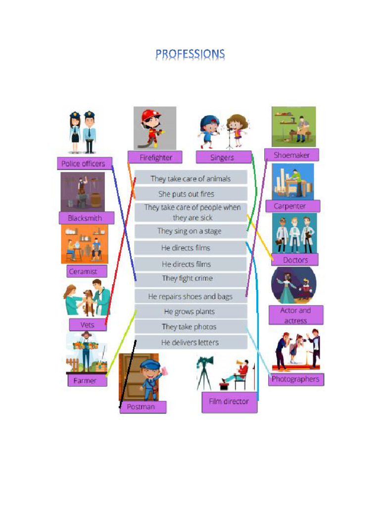 PROFESSIONS | PDF