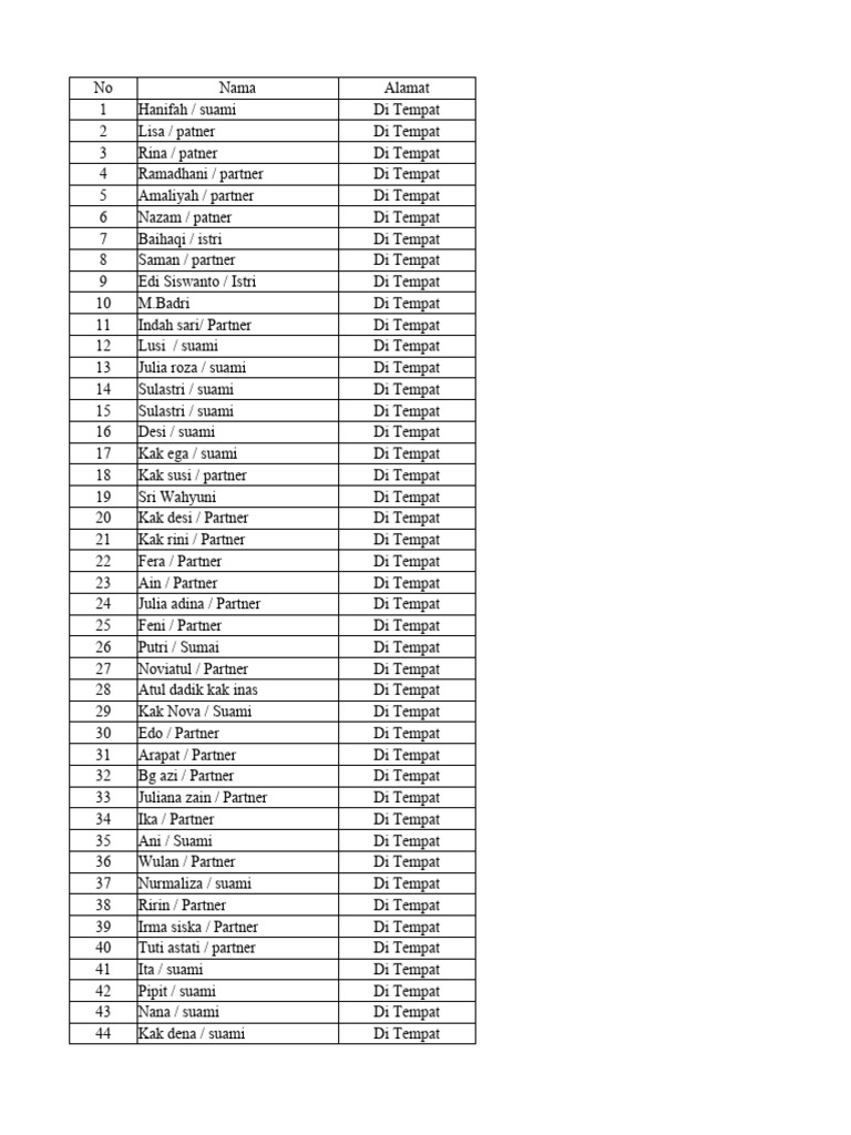 Contoh Nama Undangan dan Partner | PDF