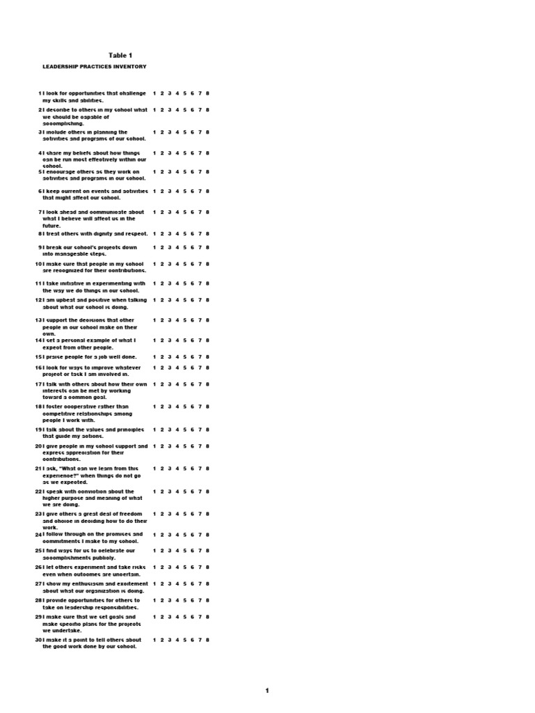 Lpi With Score Sheet | PDF