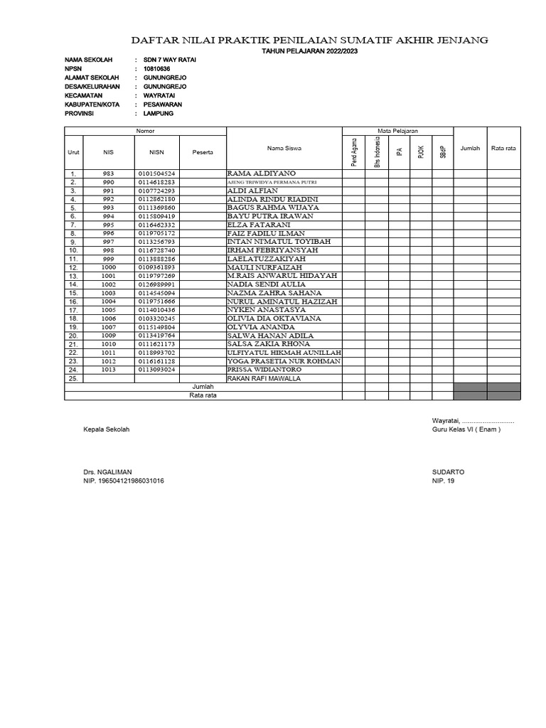 Rekap Nilai Praktik Penilaian Sumatif Akhir Jenjang 2023 | PDF